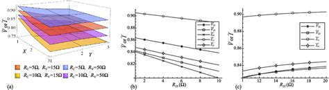 A Voltagecurrent Deviation In 2 D Plane B Voltagecurrent