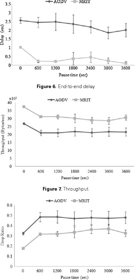 Figure 1 From Cross Layer Design For Topology Control And Routing In
