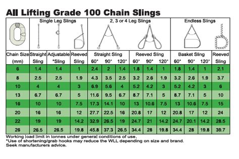 Grade 100 Multi Leg Chain Sling — All Lifting