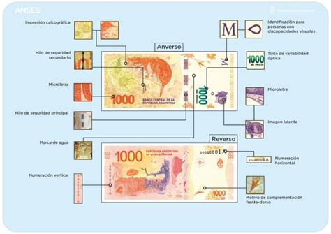 Cómo Identificar Un Billete De 1000 Falso