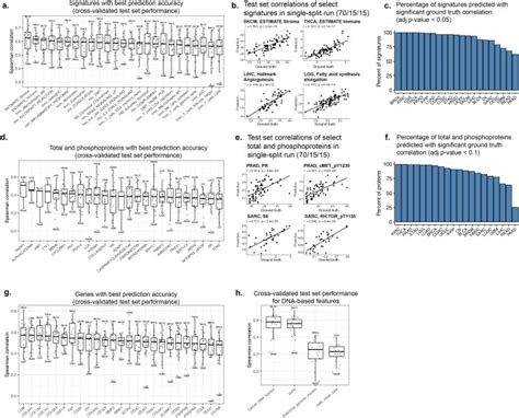 Mosby Enables Multi Omic Inference And Spatial Biomarker Discovery From Whole Slide Images Pmc