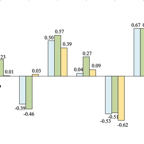 Xgboost Forecasting Model On Pv Power Output Download Scientific Diagram