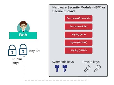 ASecuritySite Graphics