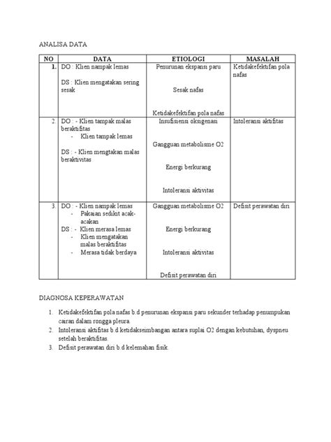 Analisa Intoleransi Aktivitas Klien Pdf