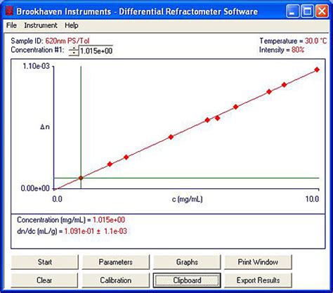 Bi Dndc Refractometer Brookhaven Instruments