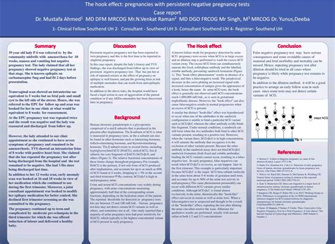Obgynworld The Hook Effect Pregnancies With Persistent