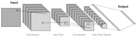 Applied Sciences Free Full Text A Segmentation Method Based On