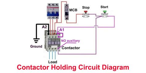 Contactor A Deepest Insights In 2023