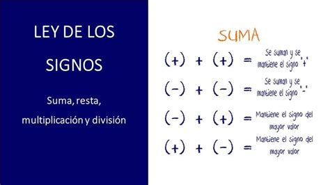 Ley De Los Signos Suma Resta Multiplicación Y División Multiplicacion