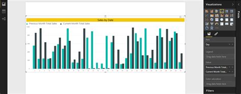 Sales By Date
