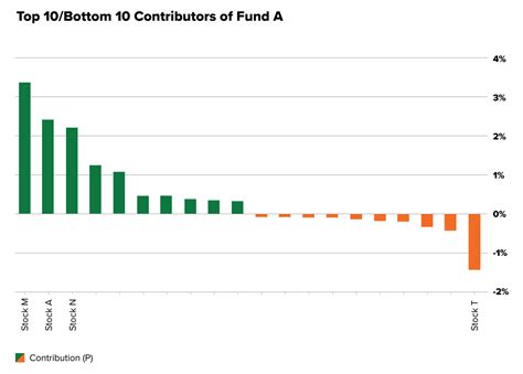 What Does Performance Attribution Tell You About Your Portfolio