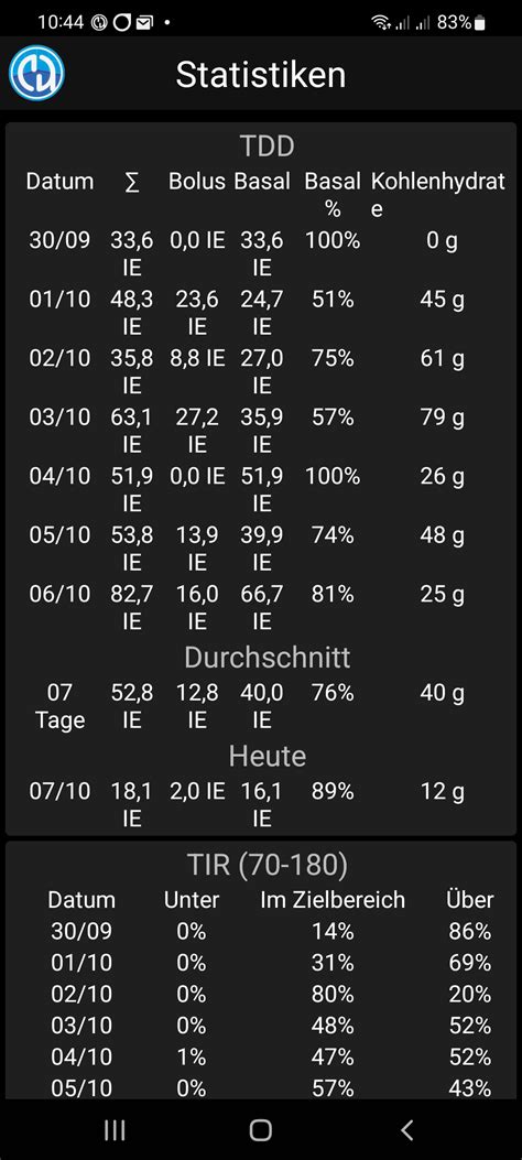 Tdd Statistics Scrambled · Issue 2118 · Nightscoutandroidaps · Github