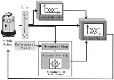 Eclipse Process Framework Semantic Scholar