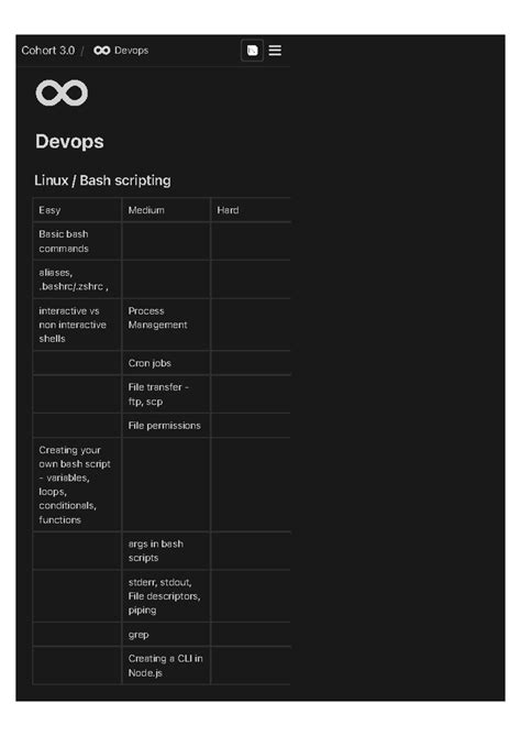 Devops Syllabus Great Devops Linux Bash Scripting Easy Medium