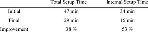 Comparison Between Initial And Final Setup Download Scientific Diagram