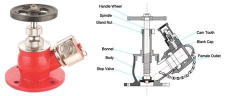 Manual Single Hydrant Landing Valve Size 63mm At Best Price In Mumbai