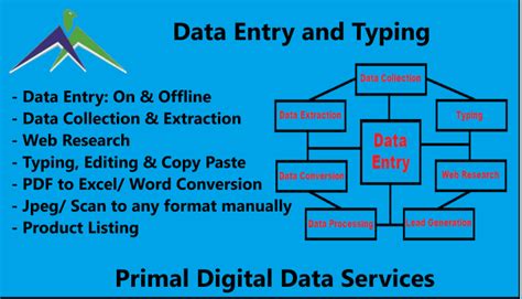 Do Data Entry Data Conversion And Web Research By Primalmarine Fiverr
