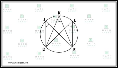 Angle Properties Of Circles