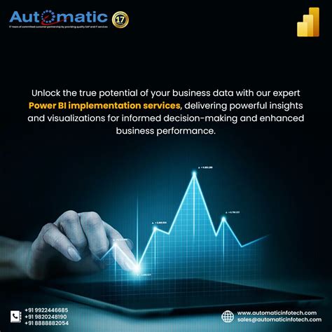 Automatic Infotech On Linkedin Powerbi Businessintelligence
