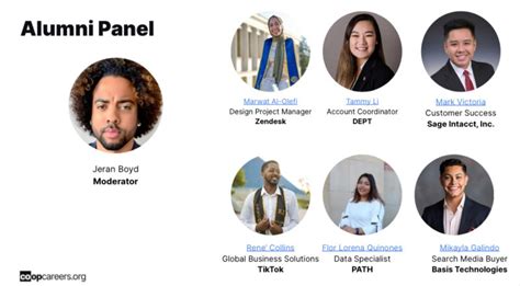 Mark Victoria On Linkedin Coopcareers Nonprofit Tech Saas 15 Comments