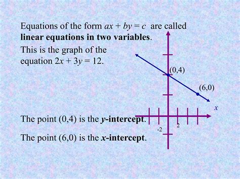 linear equations in two variables | PPTX