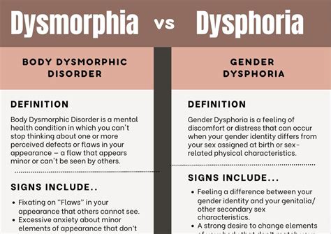 Body Dysmorphia Vs Gender Dysphoria Etsy