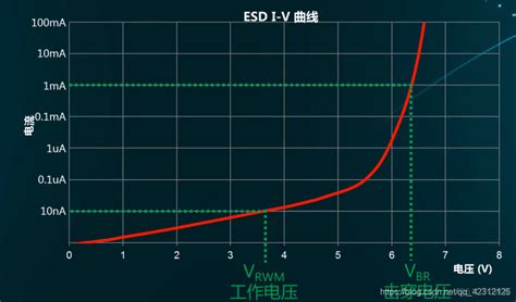 esd为什么要测试负电压 esd区分正负极 mob64ca140ac564的技术博客 51cto博客