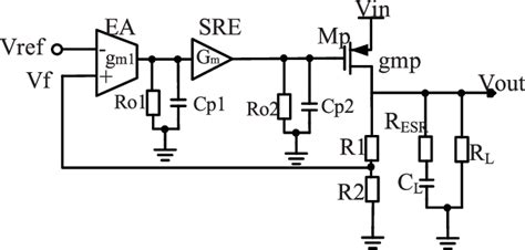 Small Signal Model Of Ldo Regulator Download Scientific Diagram