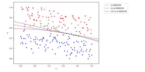 Linearly Separable Data Set λ 4096 Download Scientific Diagram
