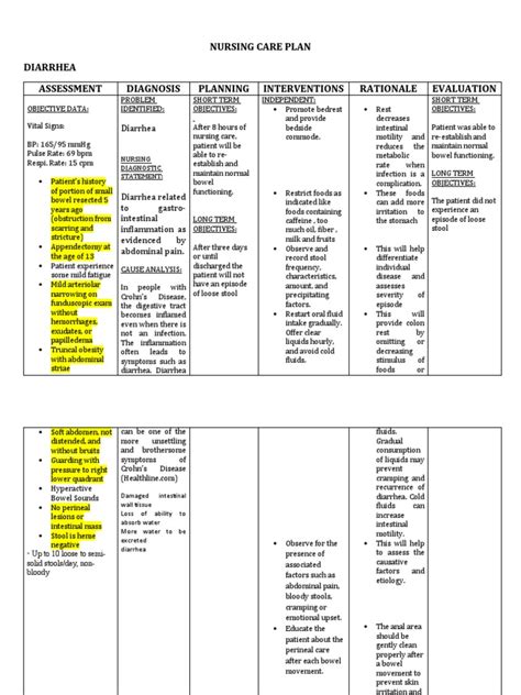 Nursing Care Plan Diarrhea Assessment Diagnosis Planning Interventions