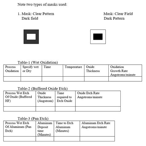 Note Two Types Of Masks Used Mask Clear Pattern Chegg