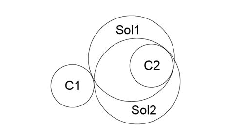 Open Cascade Technology Modeling Algorithms
