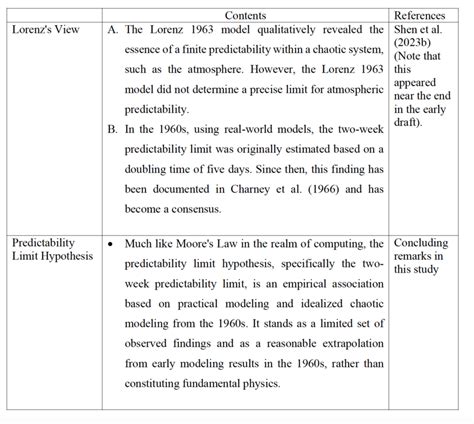 Important Concepts For Predictability Limits Download Scientific Diagram