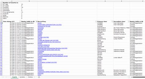 Audit Log Query FBO One Helpdesk