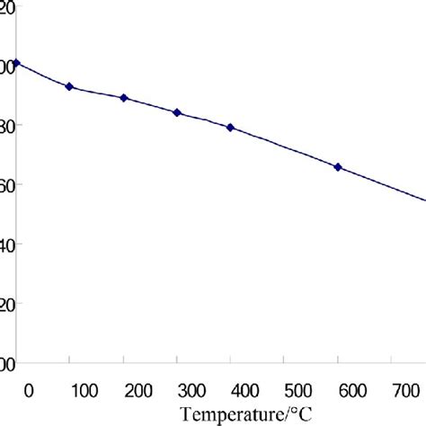 Llustration Of Temperature Drop Across The Interface Download Scientific Diagram