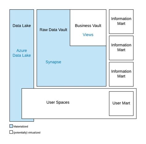 Alberto Diaz Martin On Linkedin Data Science With Azure Synapse And