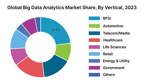 Top Data Analytics Companies Worldwide