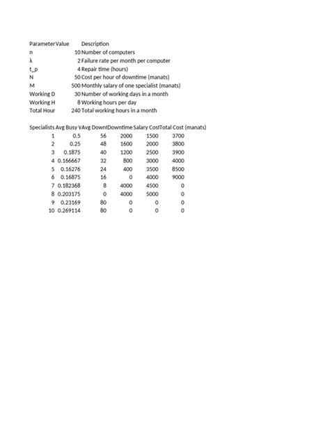 Farid Najafli Lab Work Zu 051 Pdf