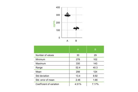 use of the andrew ™ robot and onelab™ automated liquid handling