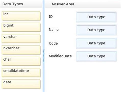 Which Data Types Should You Recommend For Each Column Exam4training