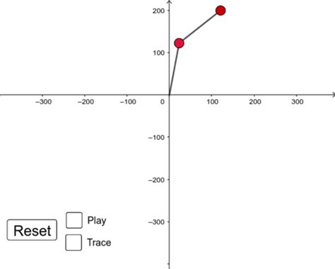 Double Pendulum Geogebra