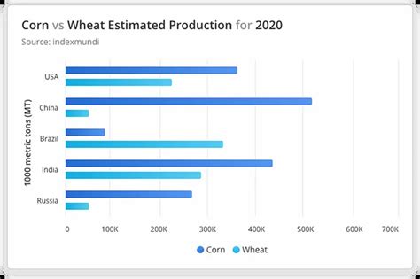 The Science Of Data Visualization Digitate