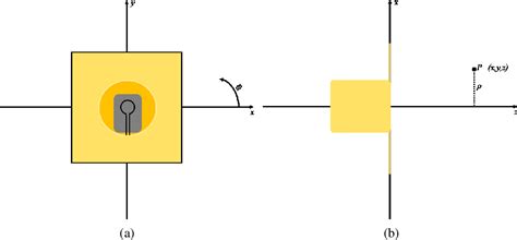 Figure 1 From Localized Bessel Beams For Near Field Focused Antenna Arrays In Biomedical