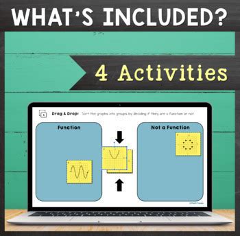G Identify Functions From GRAPHS Google Slides Activities By MathTexas