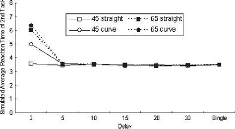 Figure 1 From Development Of An Adaptive Workload Management System Using The Queueing Network