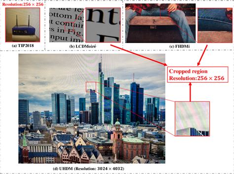 Figure 1 From Towards Efficient And Scale Robust Ultra High Definition Image Demoireing