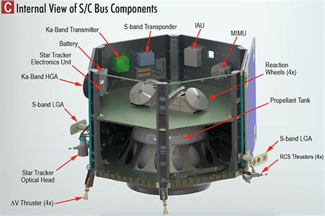 Dare Spacecraft
