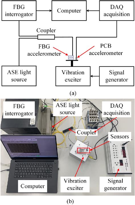Accelerometer Vibration Sensor Working Principle At Jett Prior Blog