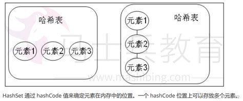 java编程基础与进阶 csdn博客