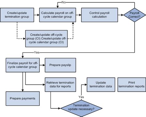 Human Resources Termination Process At Becky Uhl Blog